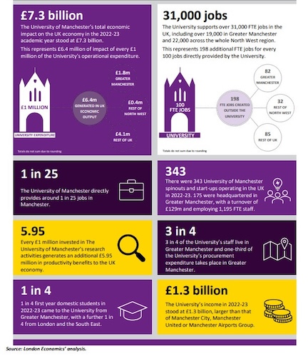 Social Responsibility | University of Manchester is economic and social ...